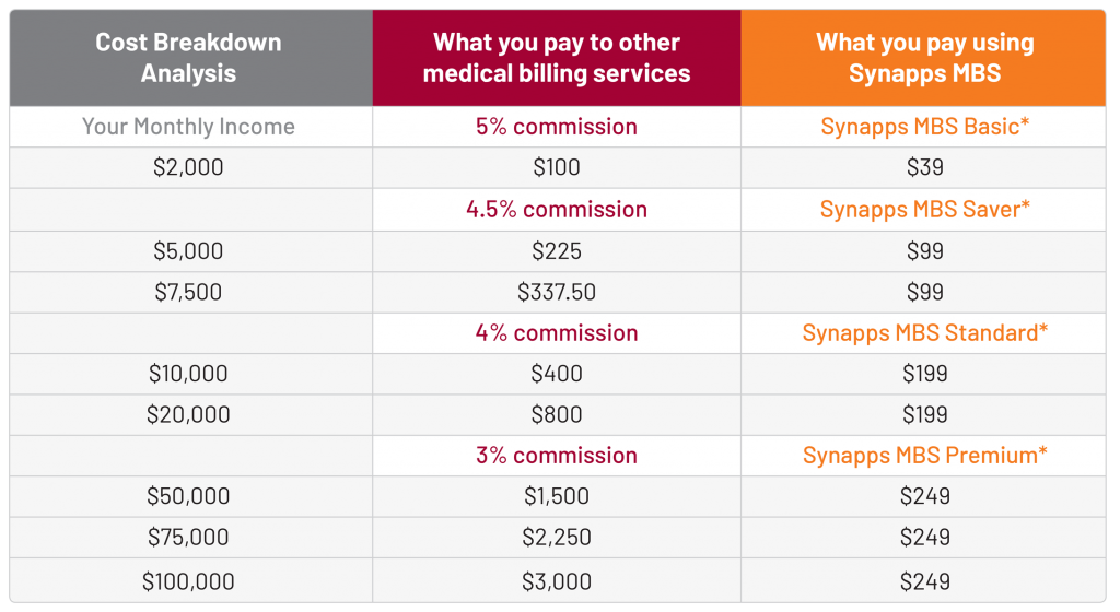 MBS-Comparison-Flyer_table-2019 - Synapse Medical Services | Medical ...